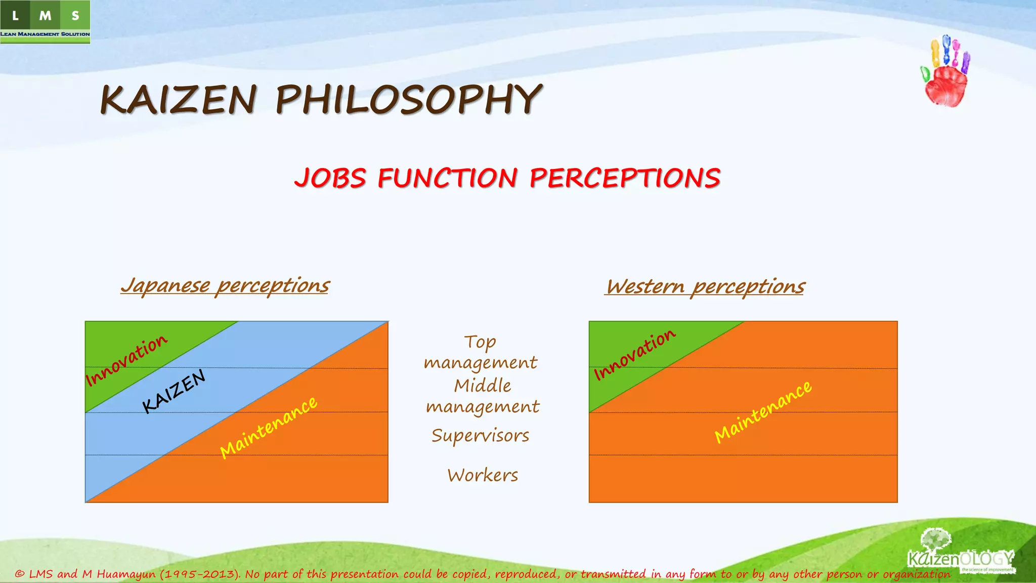 Kaizenlogy, Kaizen, Kaizen Management, Kaizen & Innovation | PPT