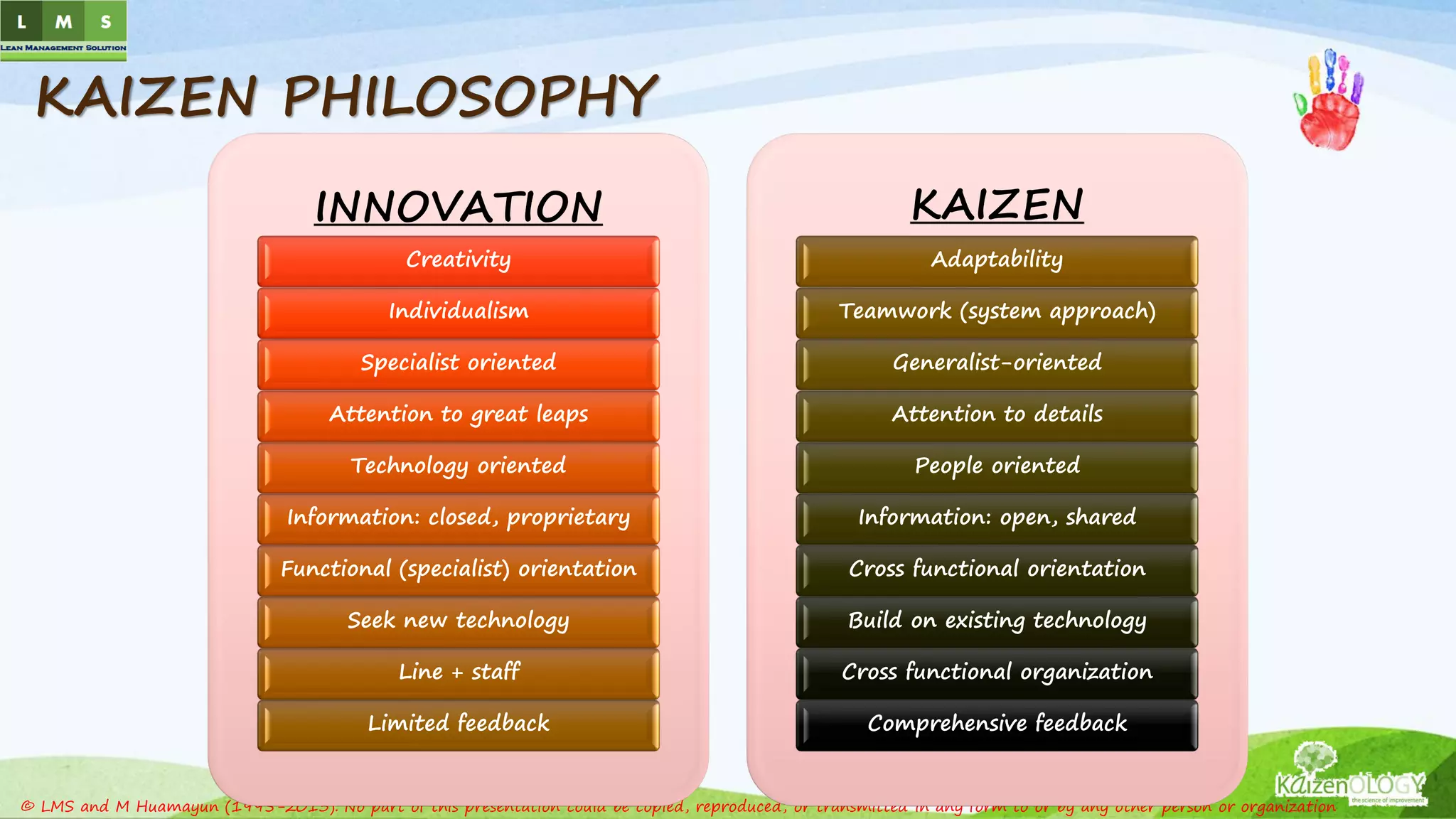 Kaizenlogy, Kaizen, Kaizen Management, Kaizen & Innovation | PPT