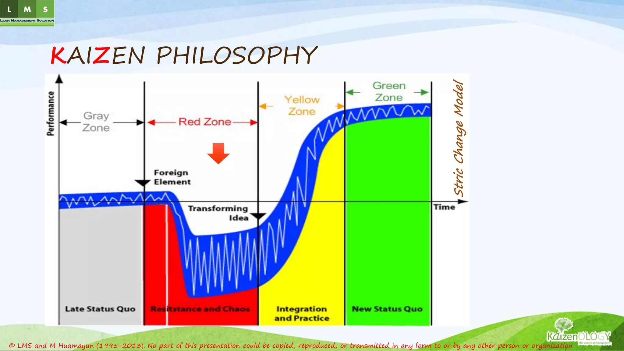 Kaizenlogy, Kaizen, Kaizen Management, Kaizen & Innovation | PPT