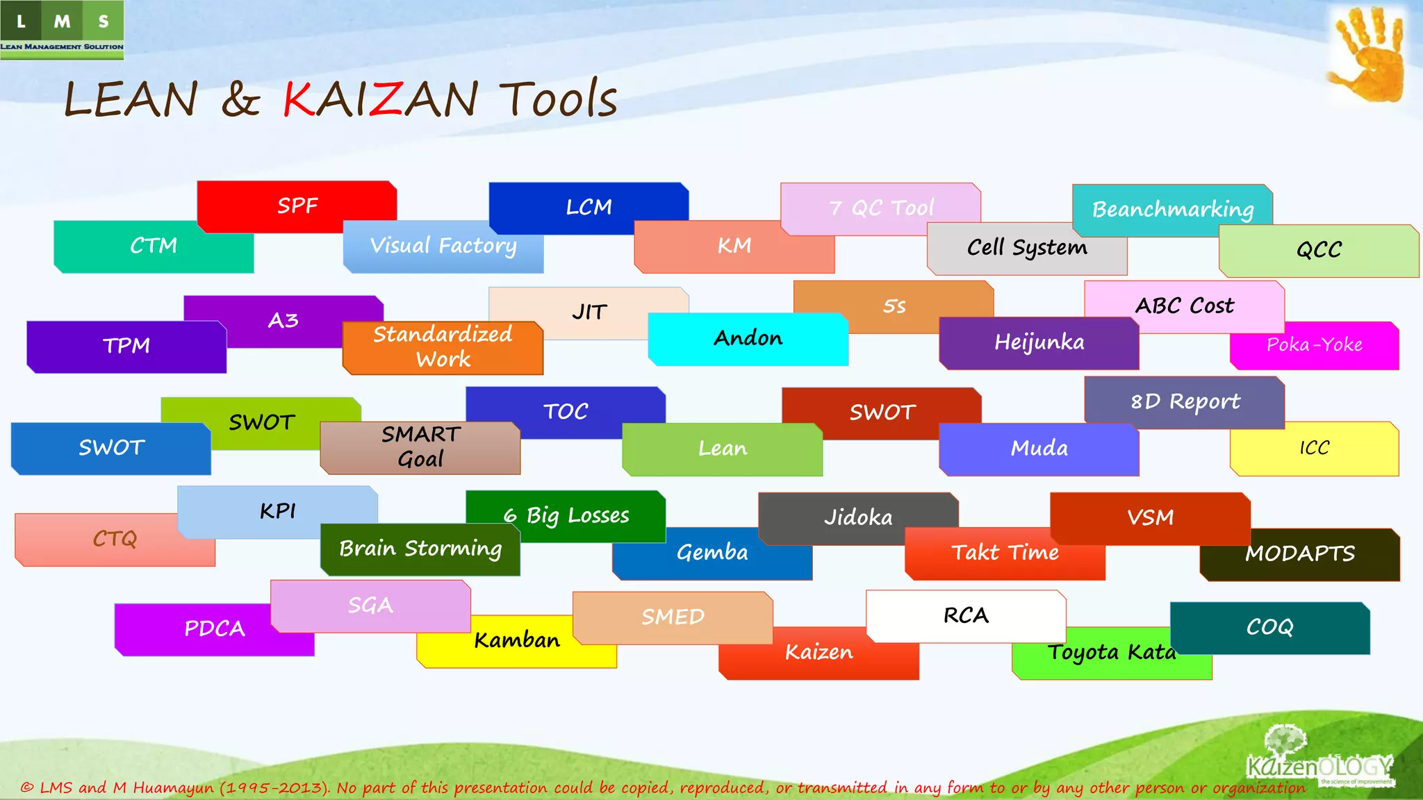 Kaizenlogy, Kaizen, Kaizen Management, Kaizen & Innovation | PPT