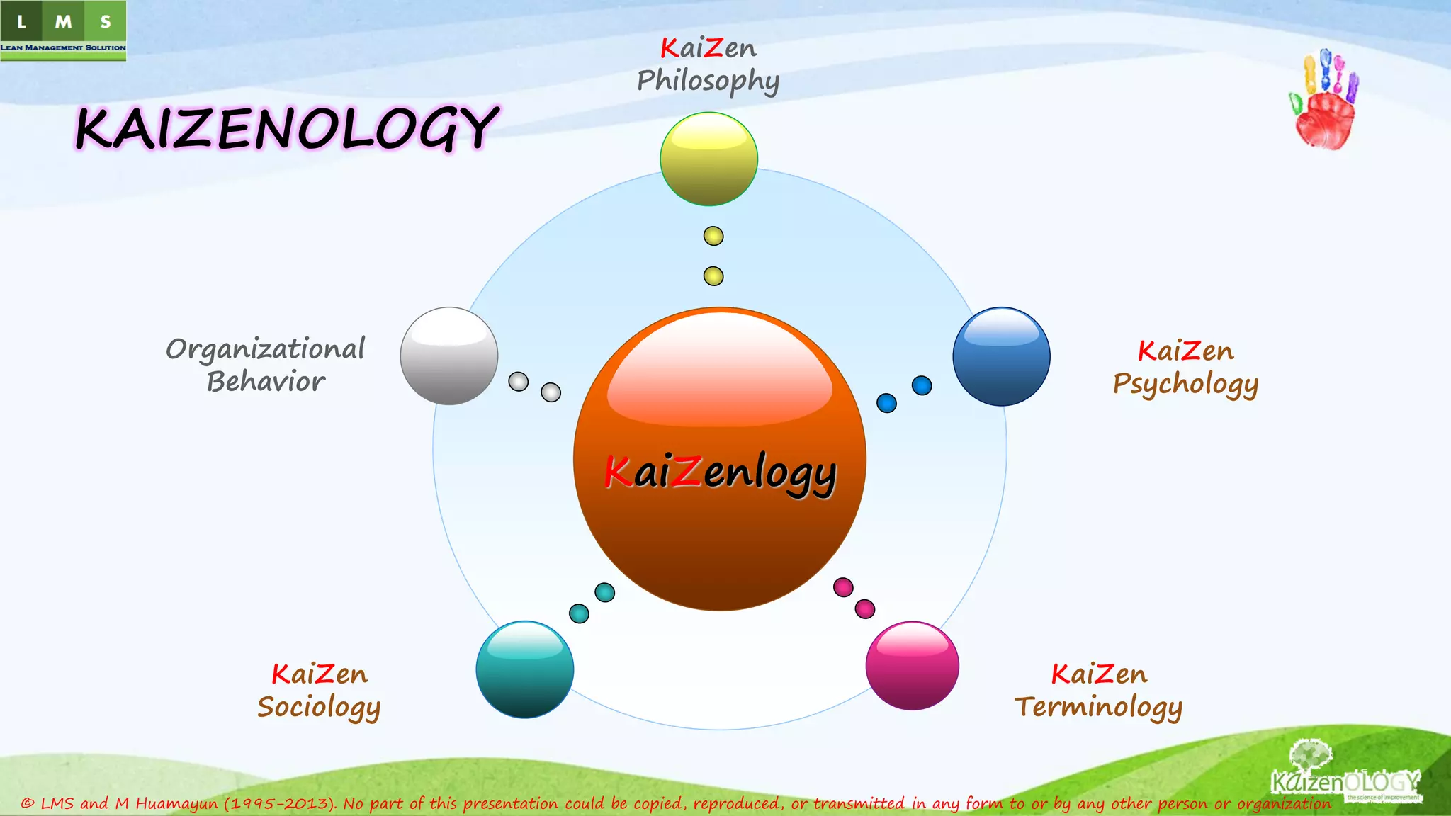 Kaizenlogy, Kaizen, Kaizen Management, Kaizen & Innovation | PPT