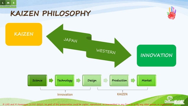 Kaizenlogy, Kaizen, Kaizen Management, Kaizen & Innovation | PPT