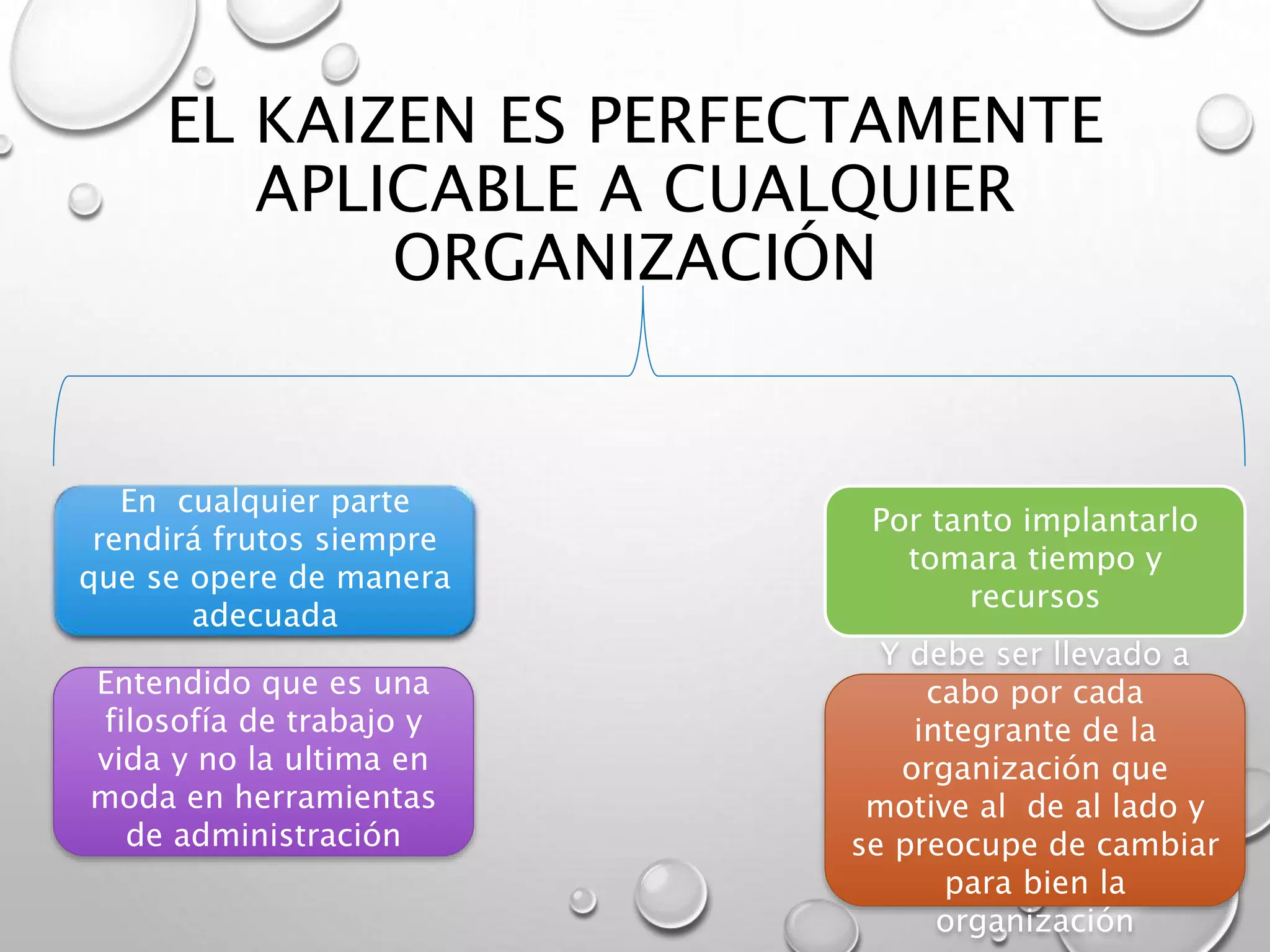 Kaizen mejoramiento continuo | PPT Kaizen mejoramiento continuo | PPT