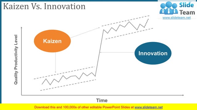 Kaizen PDCA Cycle Process PowerPoint Presentation Slides | PDF
