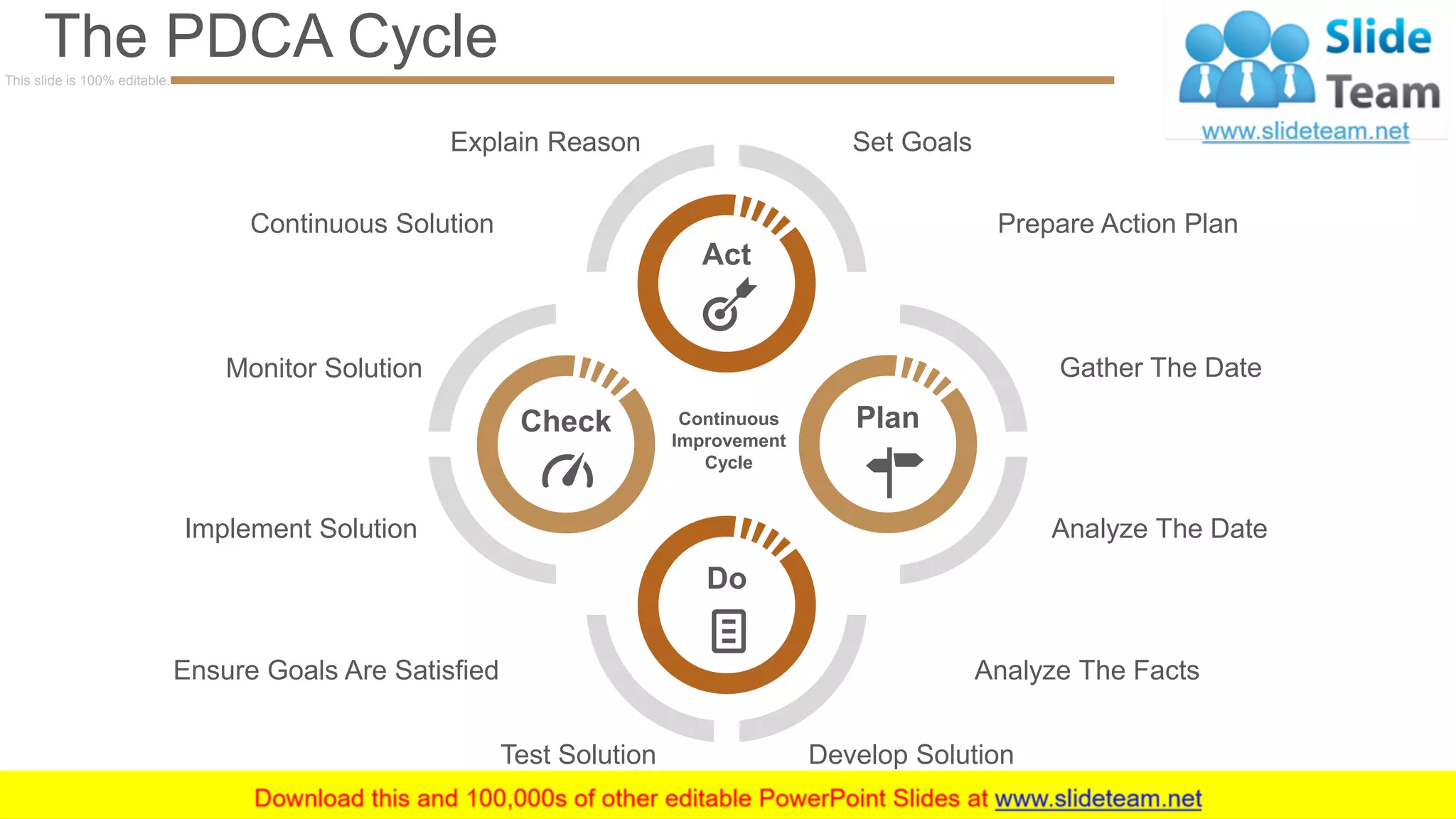 Kaizen Planning Implementing And Controlling PowerPoint Presentation ...