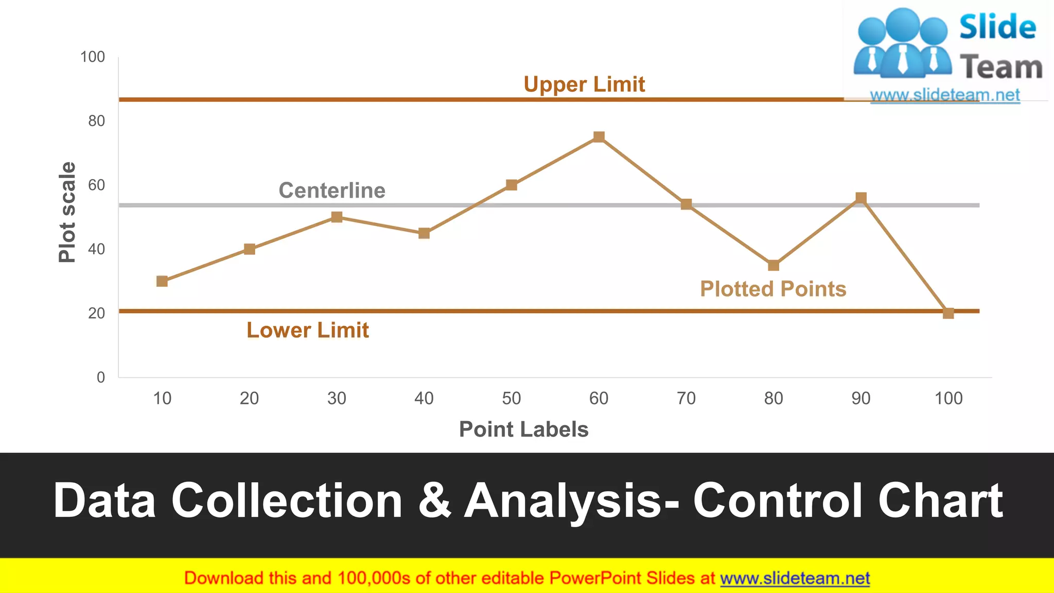 Kaizen Planning Implementing And Controlling PowerPoint Presentation Slides | PDF | Business ...