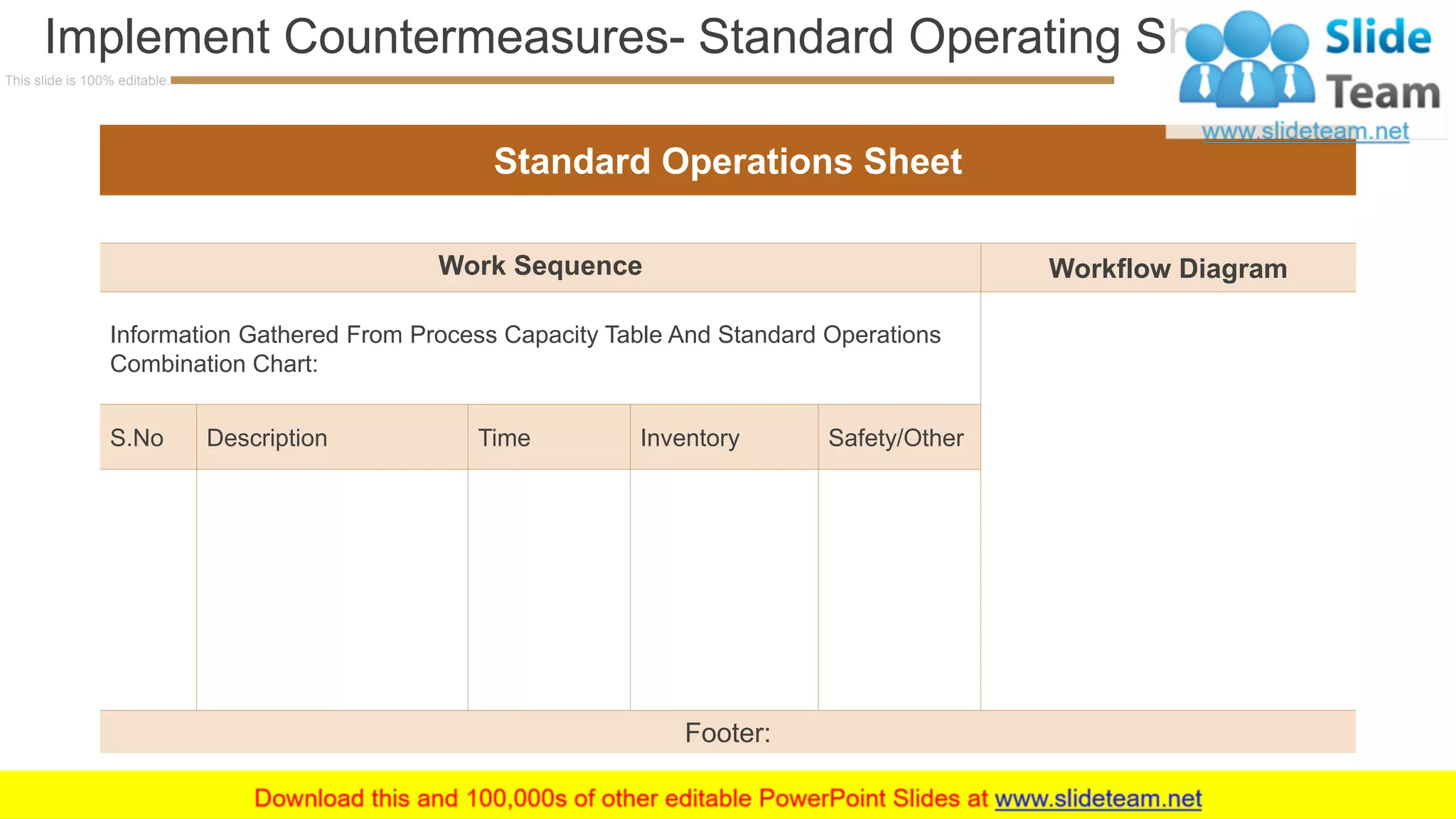 Kaizen Planning Implementing And Controlling PowerPoint Presentation Slides | PDF | Business ...