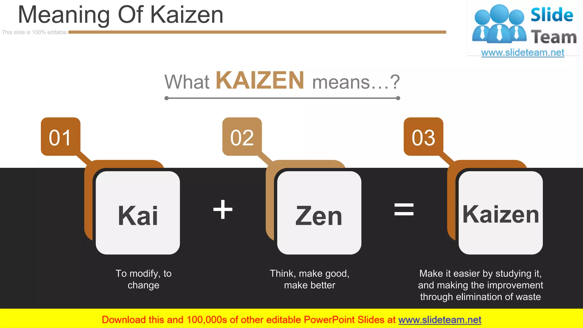 Kaizen Planning Implementing And Controlling PowerPoint Presentation Slides | PDF | Business ...