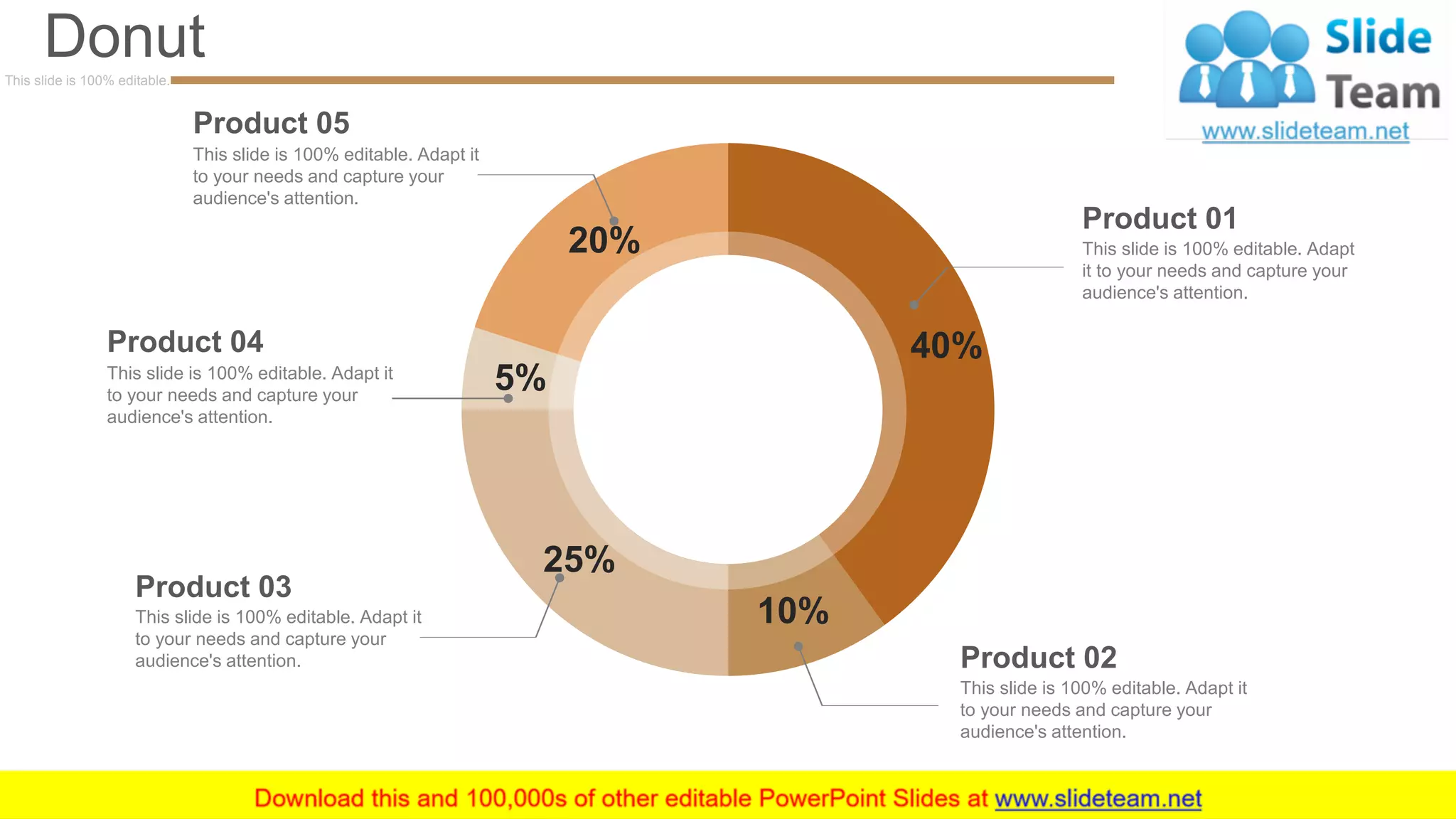Kaizen Planning Implementing And Controlling PowerPoint Presentation Slides | PDF | Business ...