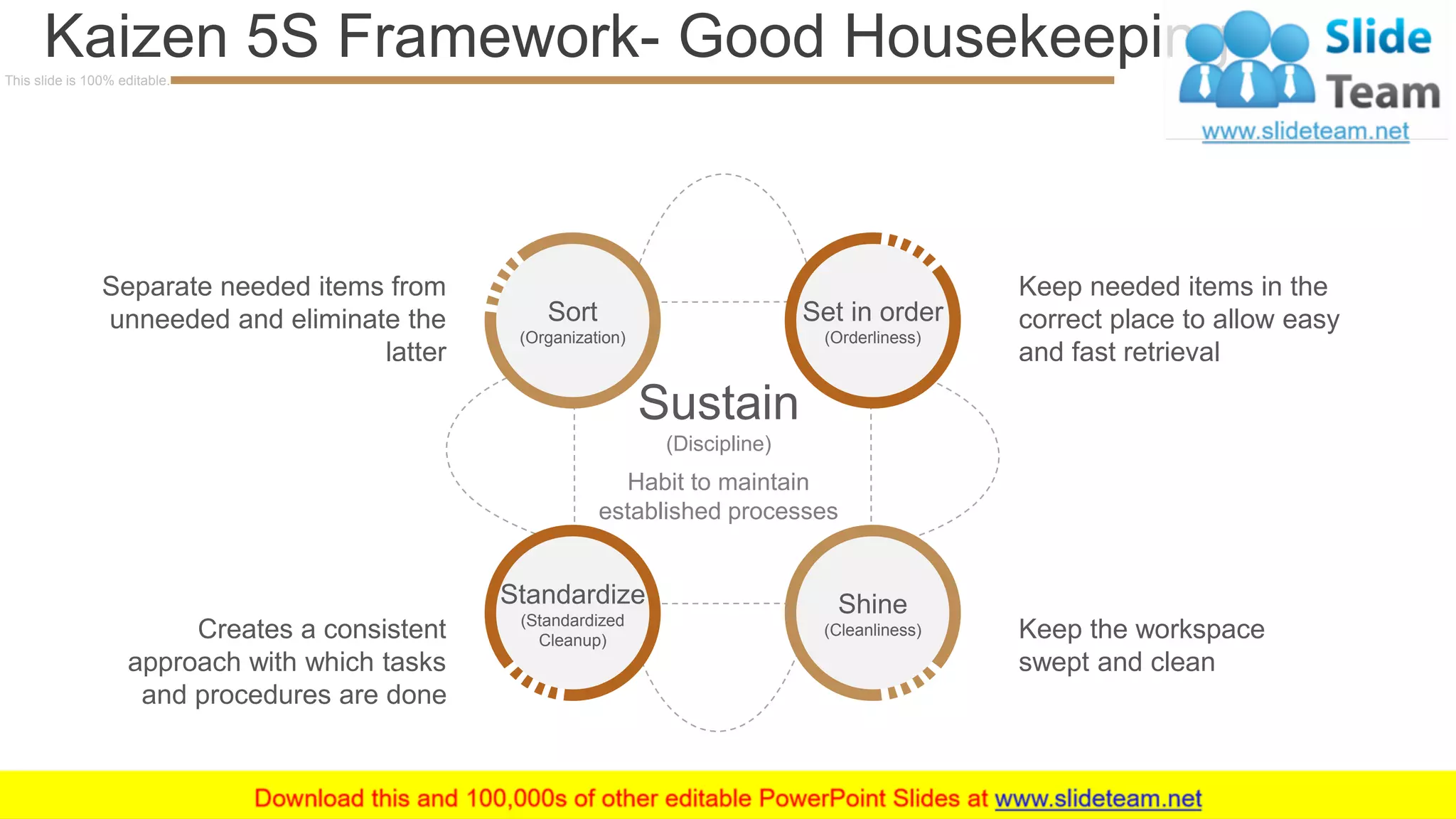 Kaizen Planning Implementing And Controlling PowerPoint Presentation Slides | PDF | Business ...