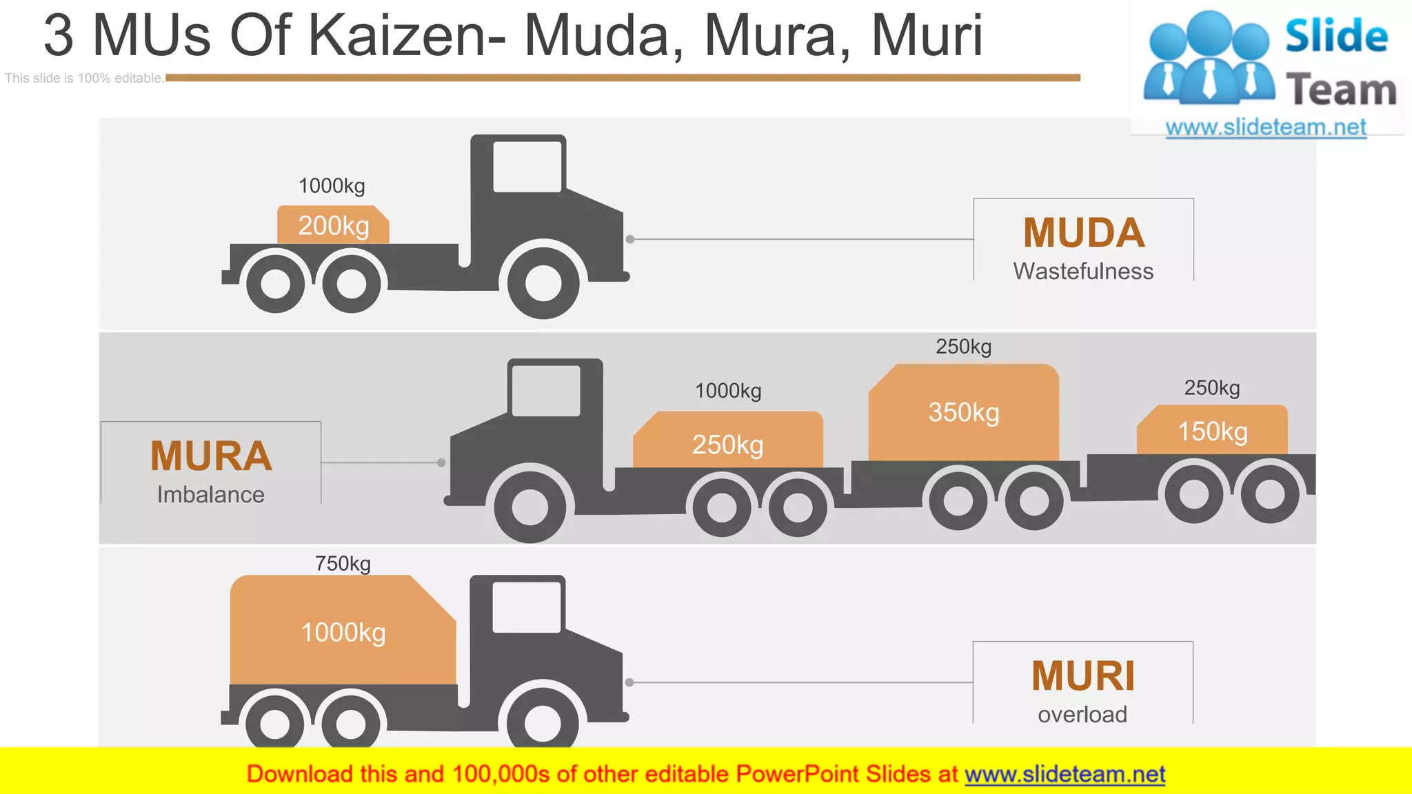 Kaizen Planning Implementing And Controlling PowerPoint Presentation Slides | PDF | Business ...
