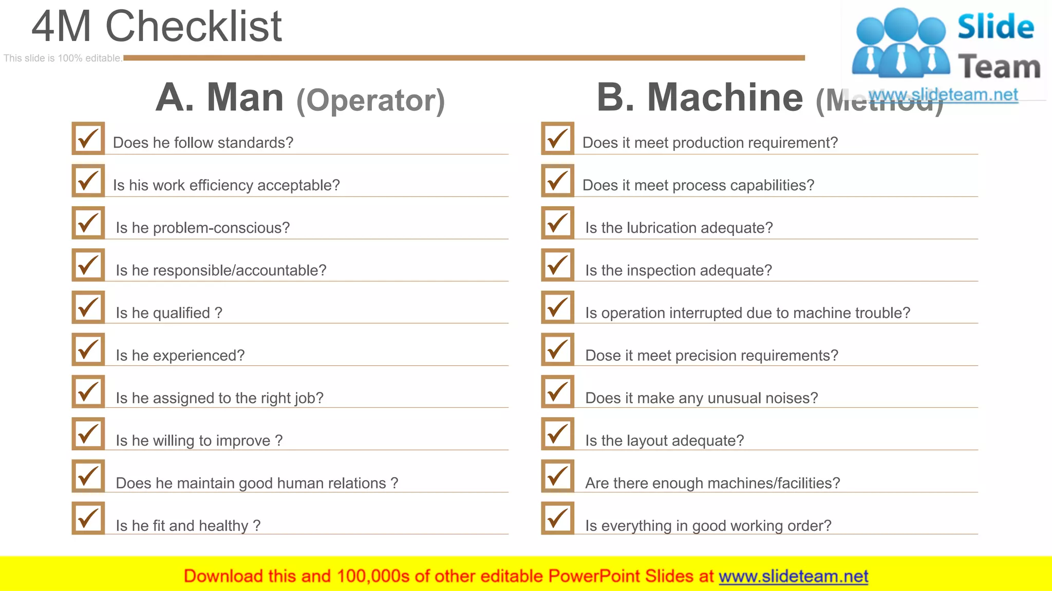 Kaizen Planning Implementing And Controlling PowerPoint Presentation Slides | PDF | Business ...