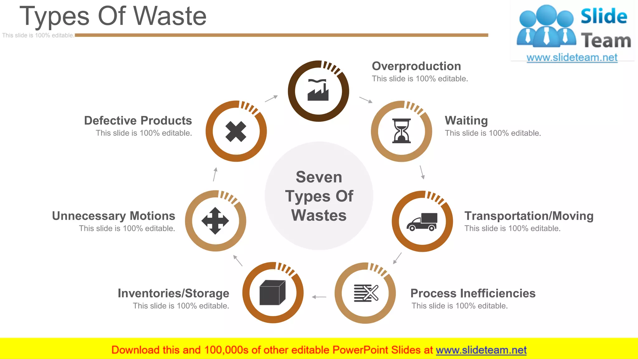 Kaizen Planning Implementing And Controlling PowerPoint Presentation ...