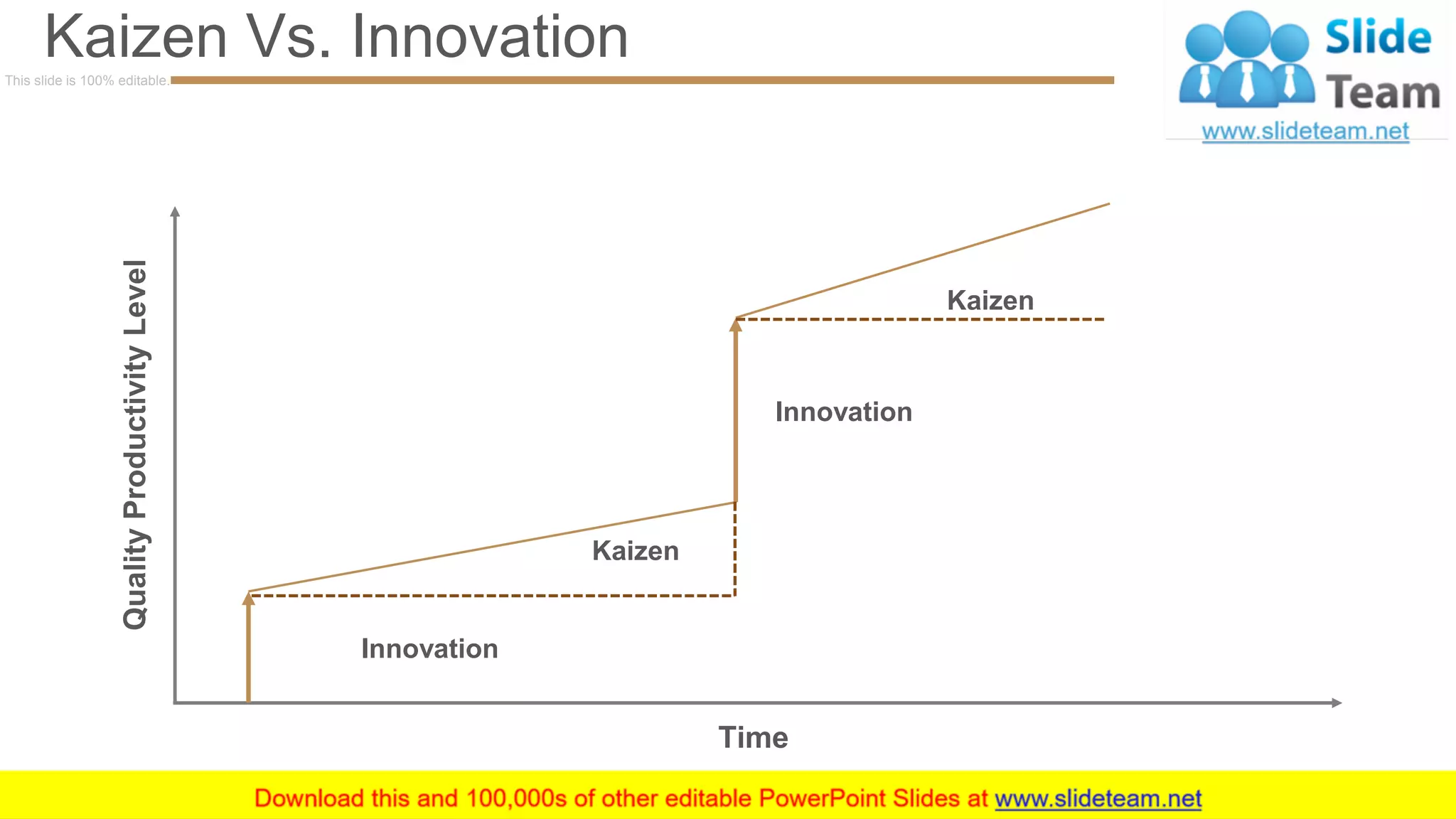 Kaizen Planning Implementing And Controlling PowerPoint Presentation ...