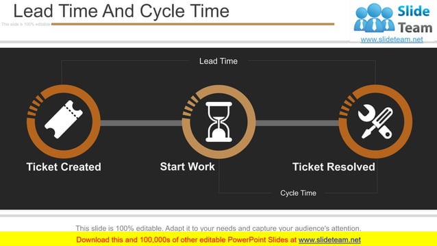 Kaizen Planning Implementing And Controlling PowerPoint Presentation Slides | PDF | Business ...