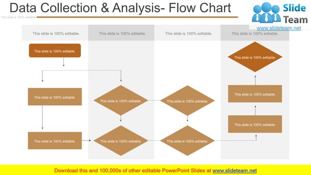Kaizen Planning Implementing And Controlling PowerPoint Presentation Slides | PDF | Business ...