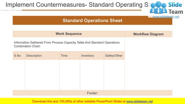 Kaizen Planning Implementing And Controlling PowerPoint Presentation Slides | PDF | Business ...