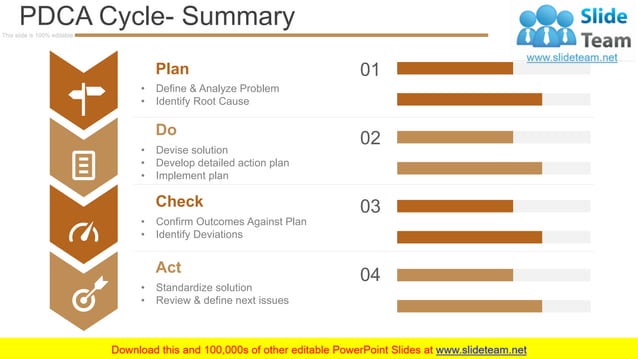 Kaizen Planning Implementing And Controlling PowerPoint Presentation Slides | PDF | Business ...