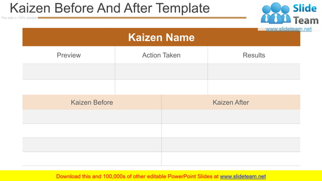 Kaizen Planning Implementing And Controlling PowerPoint Presentation Slides | PDF | Business ...