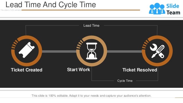 Kaizen Planning Implementing And Controlling Powerpoint Presentation Slides | PDF