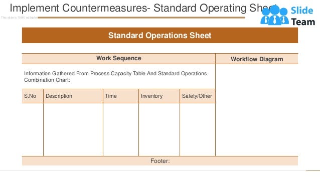 Kaizen Planning Implementing And Controlling Powerpoint Presentation ...