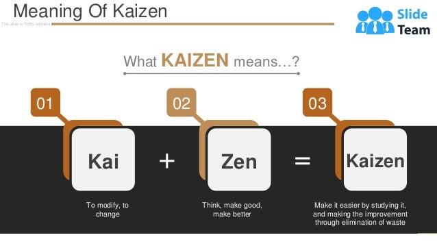 Kaizen Planning Implementing And Controlling Powerpoint Presentation Slides | PDF