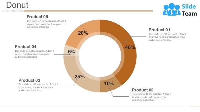 Kaizen Planning Implementing And Controlling Powerpoint Presentation Slides | PDF