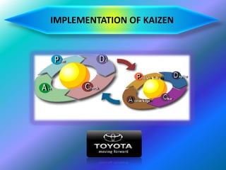 Kaizen Ppt | PDF