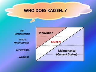 Kaizen Ppt | PDF