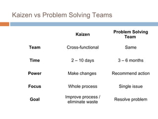 Kaizen | PPT