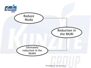 kaizen Activities PPT | PPTX