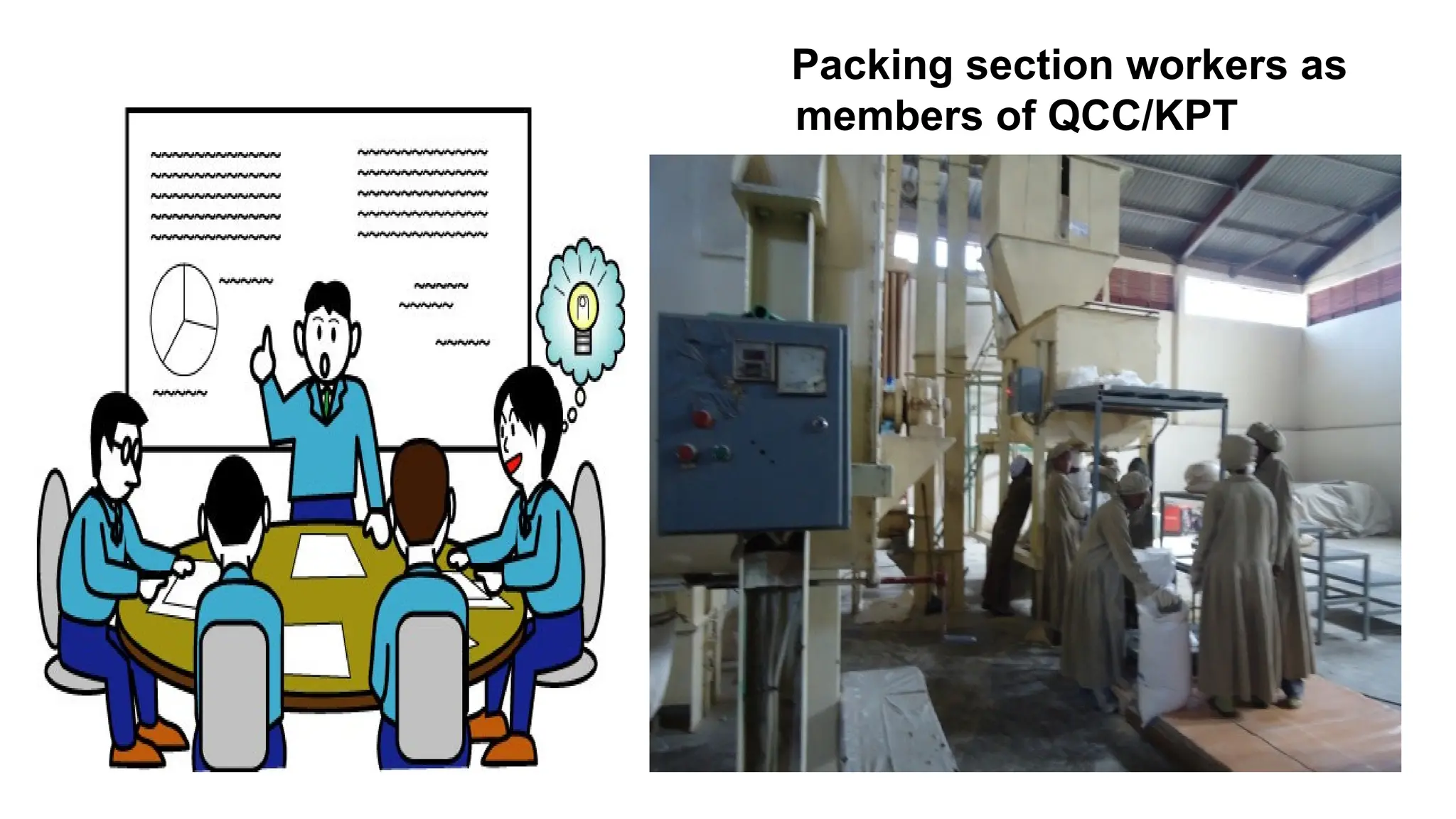 kaizen and Kaizen basics ppt LG 1 night.pptx. | PPT