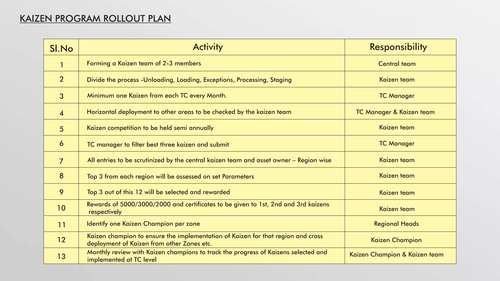 Kaizen PPT revised 2.pdf