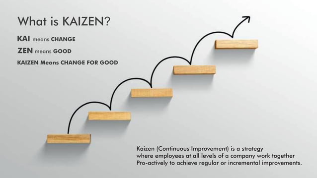 Kaizen PPT revised 2.pdf Kaizen PPT revised 2.pdf