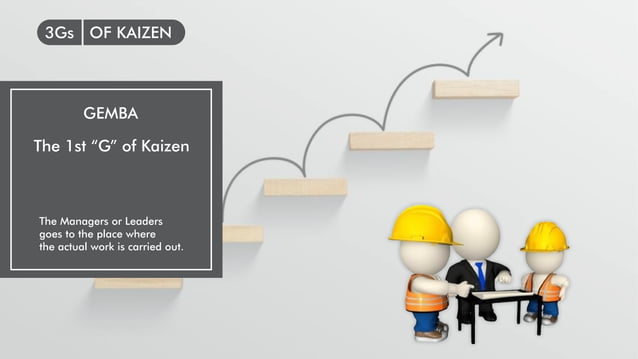 Kaizen PPT revised 2.pdf Kaizen PPT revised 2.pdf