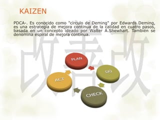 Kaizen | PPSX