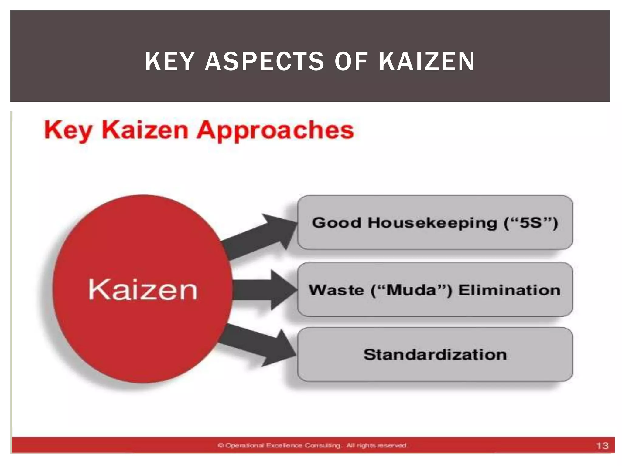 Kaizen presentation | PPTX