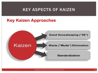 Kaizen presentation | PPTX
