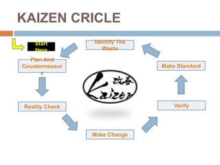Kaizen | PPTX