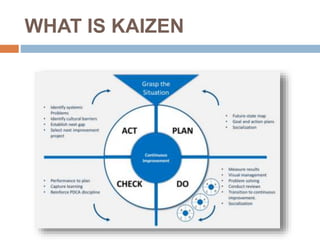 Kaizen | PPTX