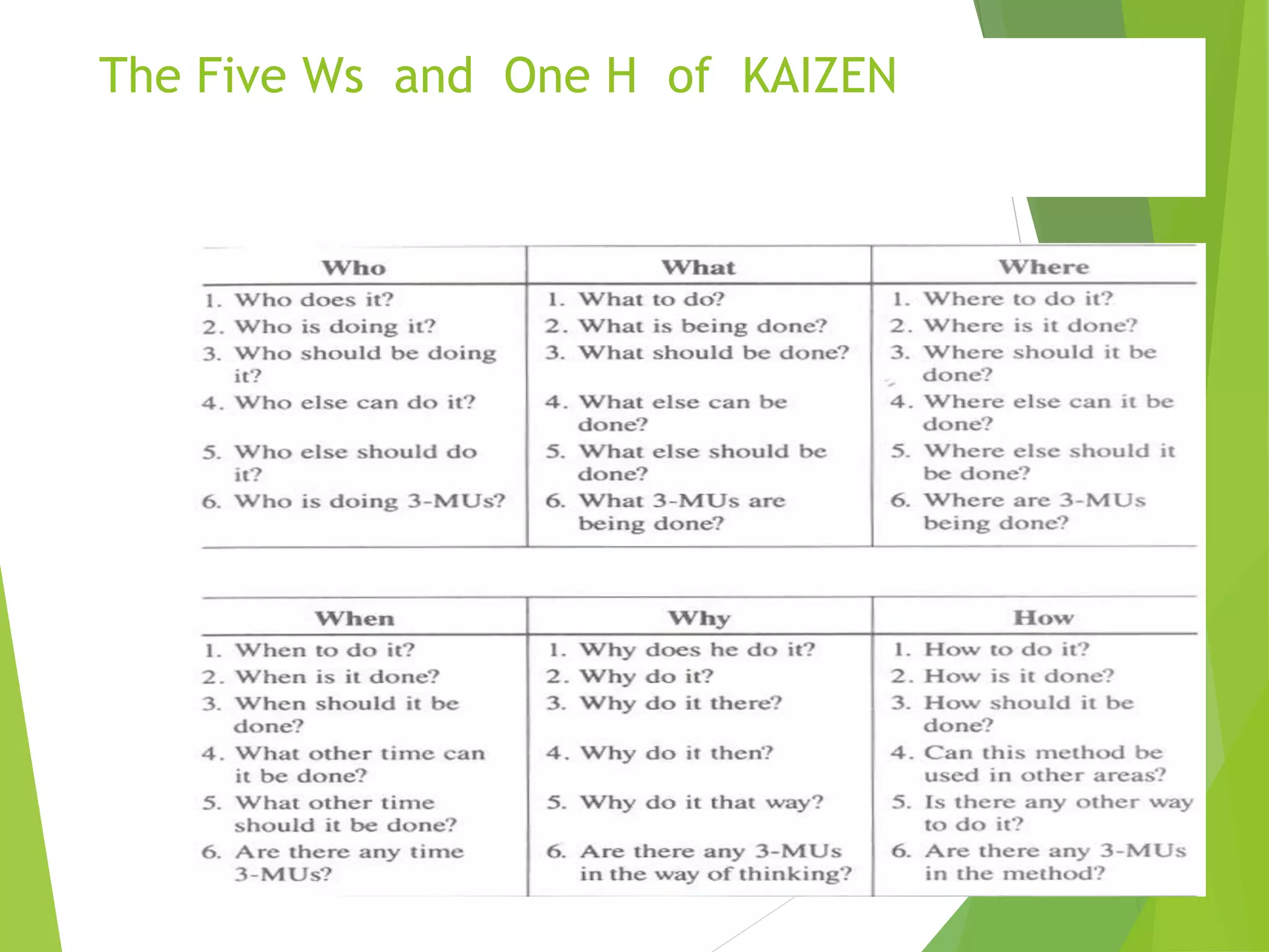 kaizen presentation.ppt