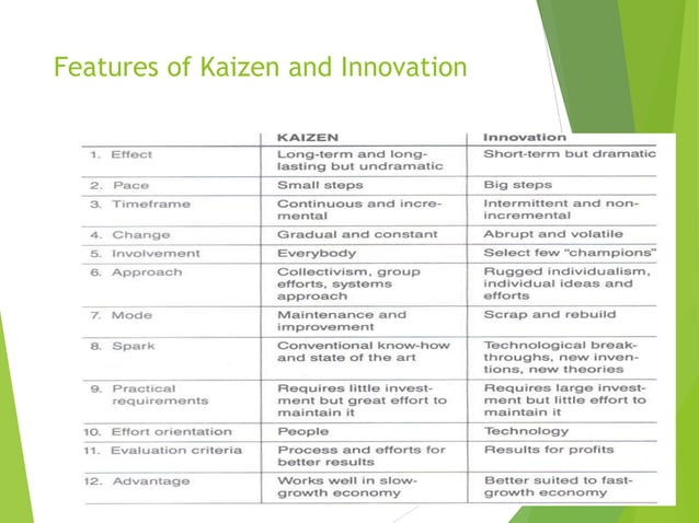 kaizen presentation.ppt