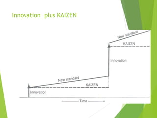 kaizen presentation.ppt