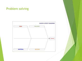 kaizen presentation.ppt