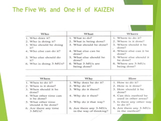 kaizen presentation.ppt