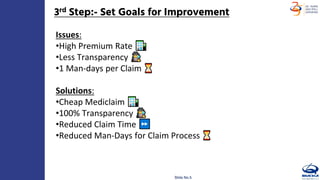 Kaizen Presentation for Term Insurance Mediclaim Policy | PDF