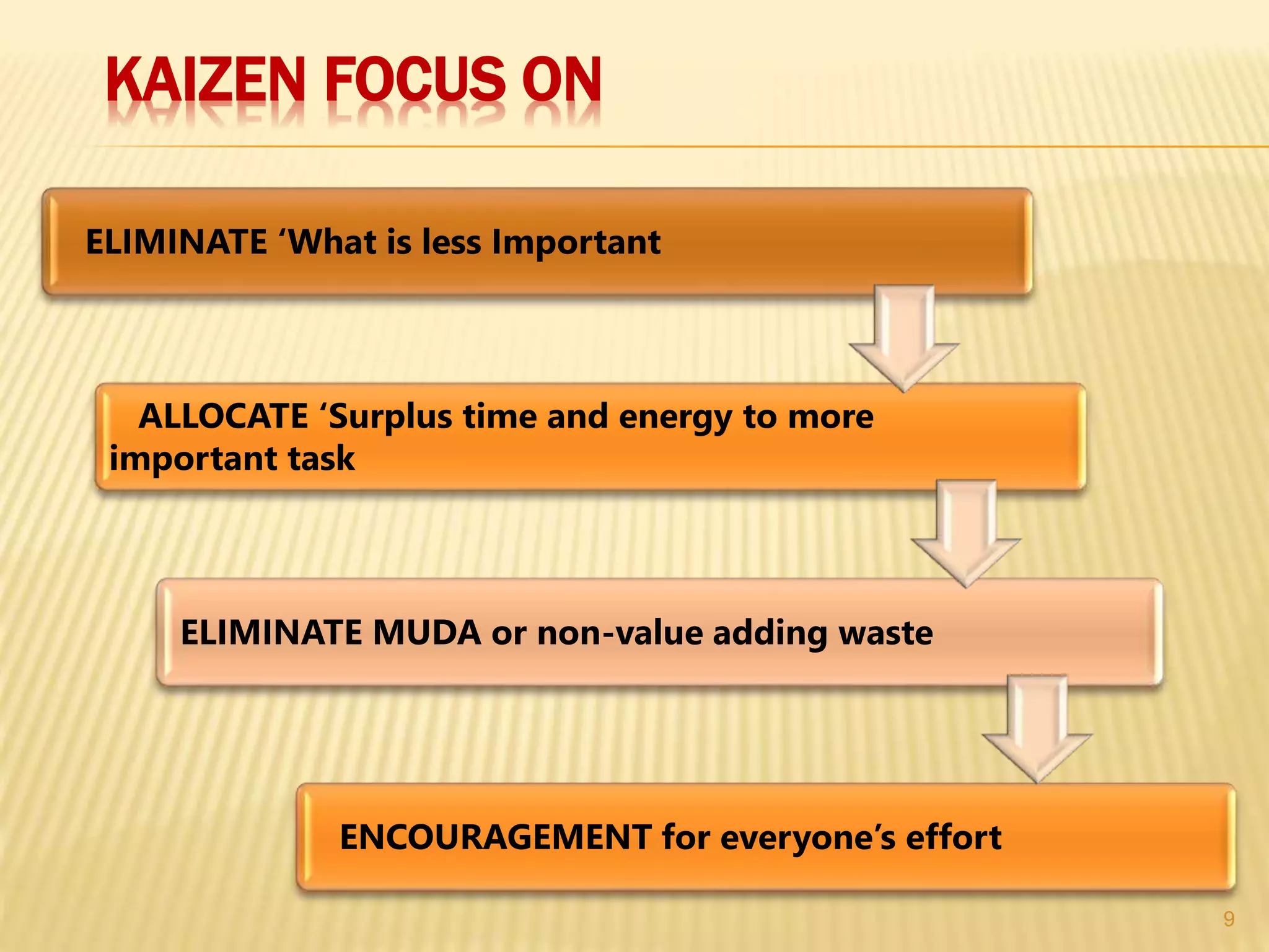 Kaizen presentation for garments | PPTX