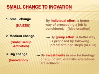 Kaizen presentation for garments | PPTX