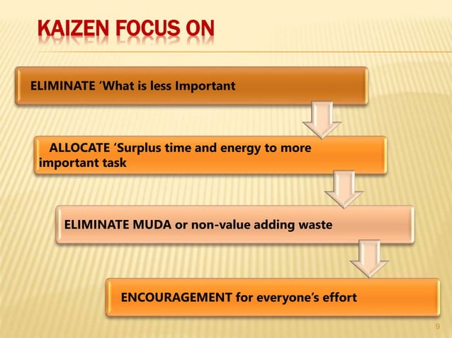 Kaizen presentation for garments | PPTX | Resume Writing and Advice | Job Search