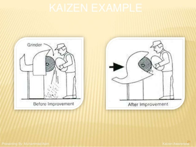Kaizen presentation for garments